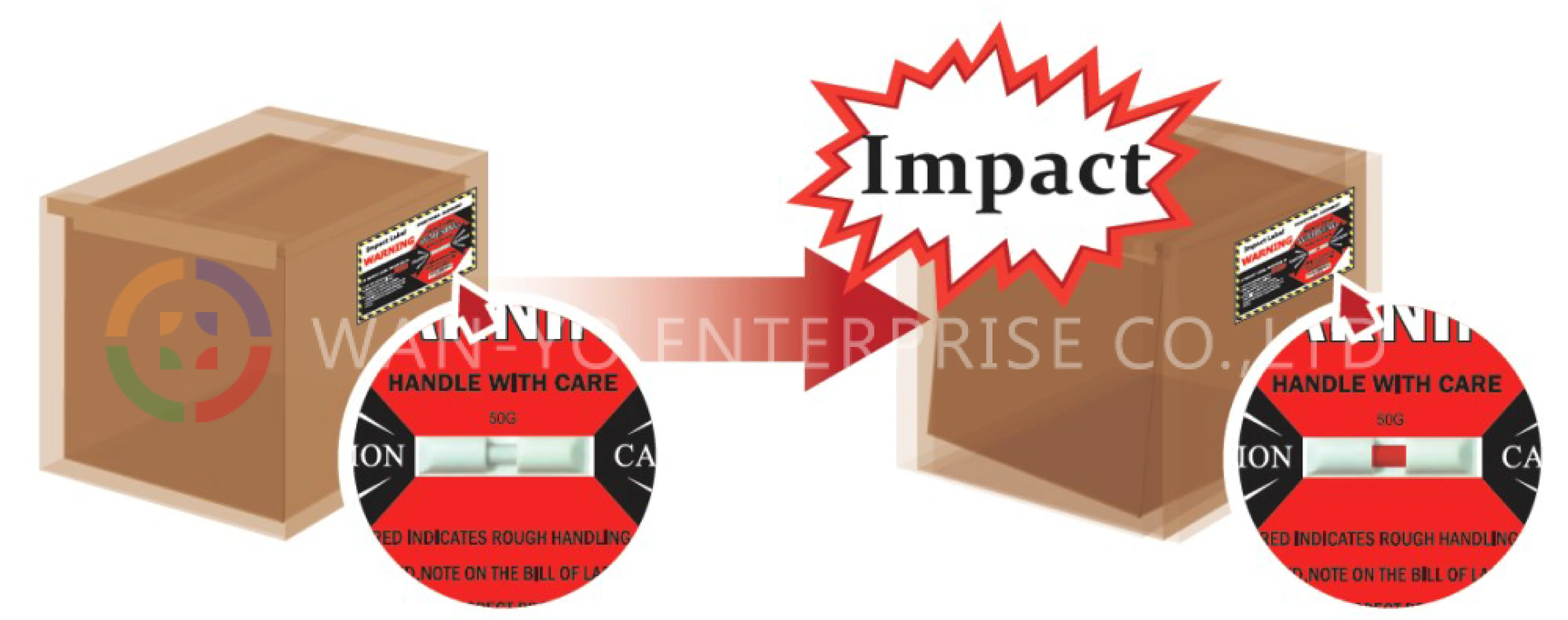 Cargo Monitor Impact Indicator - Drop Sensor Shipment Label