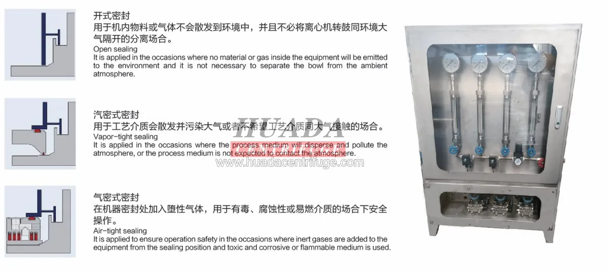 Continuous Separation Decanter Centrifuge for Organic Chemical Industry