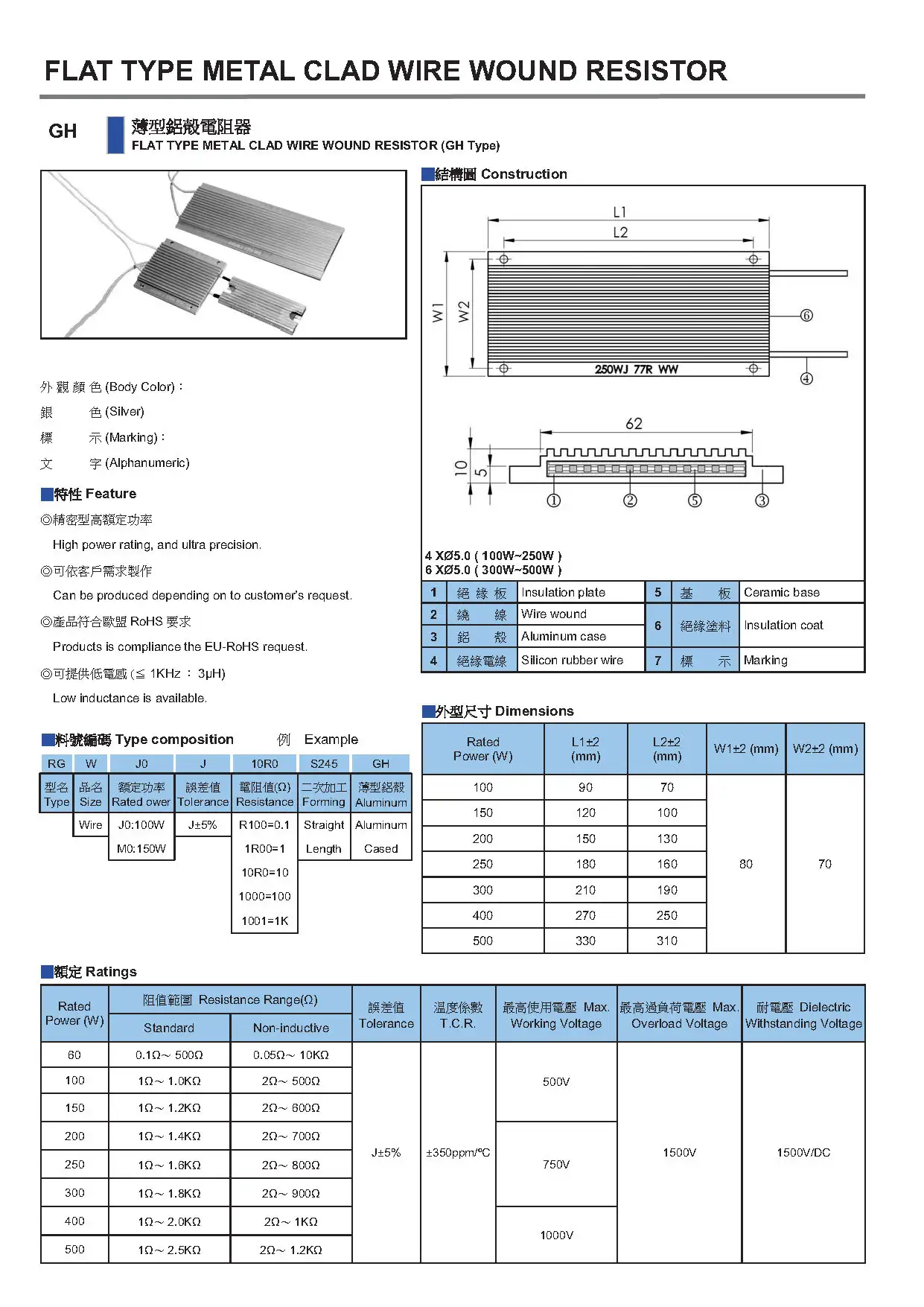 Taiwan Manufacturer Of Aluminum Case 100w Flat Type Metal Clad Wire ...