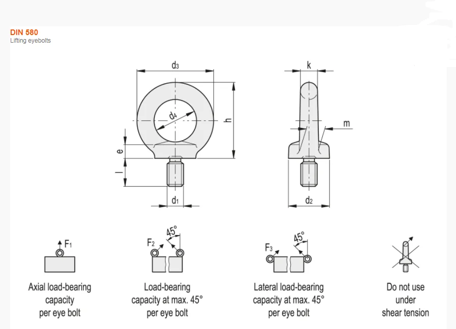 Din580 Lifting Eye Bolt Steel Zinc Plated Drop Forged Threaded Stud ...