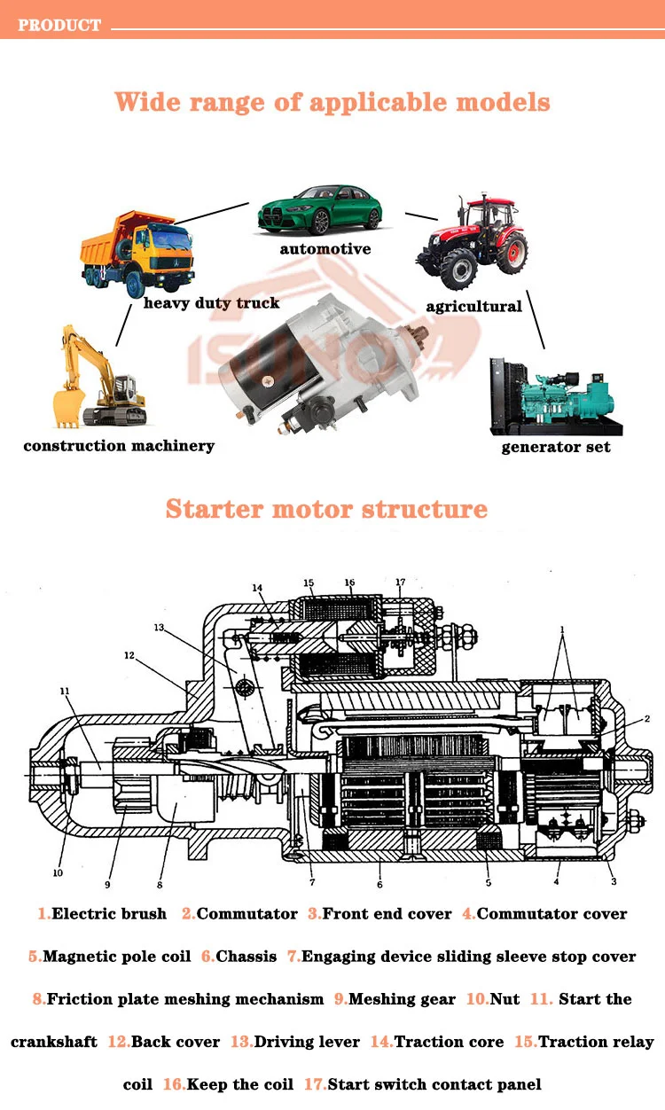 4P10 Engine Starter Motor 12V - High Performance & Reliability