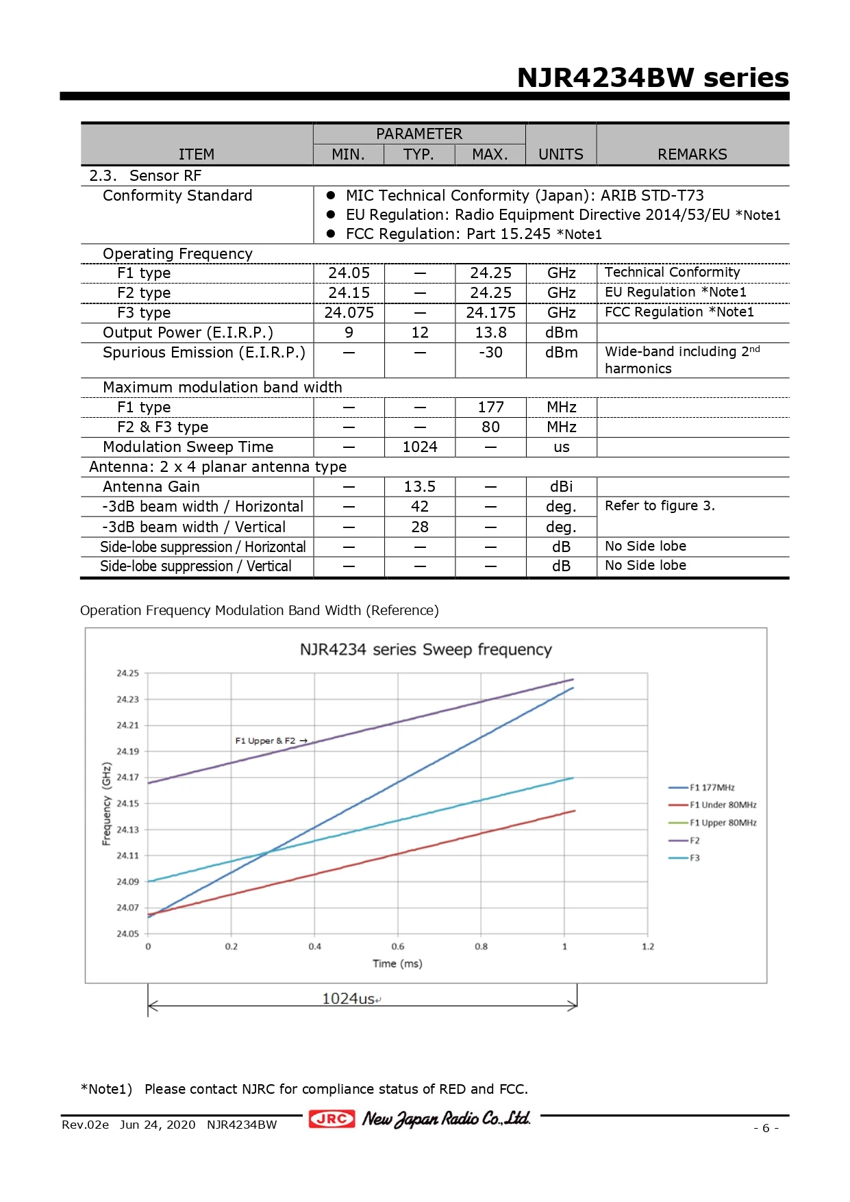 Nisshinbo NJR4234BWF1C1 - High Sensitivity Distance Sensor