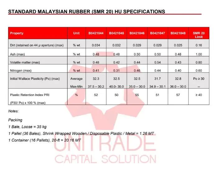 High Quality Natural Standard Malaysia Rubber (smr) 5,10,20 - Buy ...