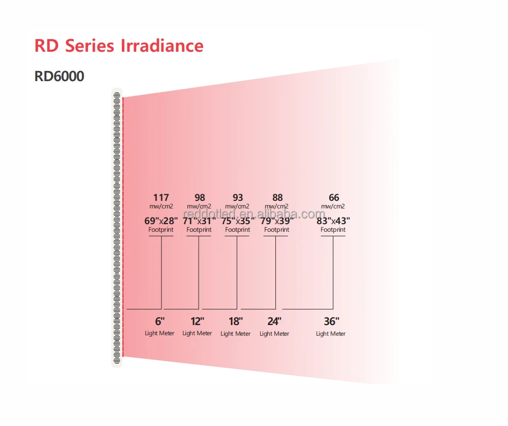 Biggest Full Body Rd6000 6000w Pdt Led Red Light Therapy 660nm 850nm ...