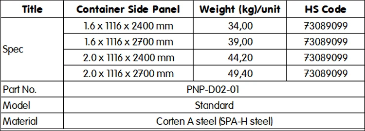 Shipping Container Steel Wall Panels Container Side Panel Ready To Ship ...