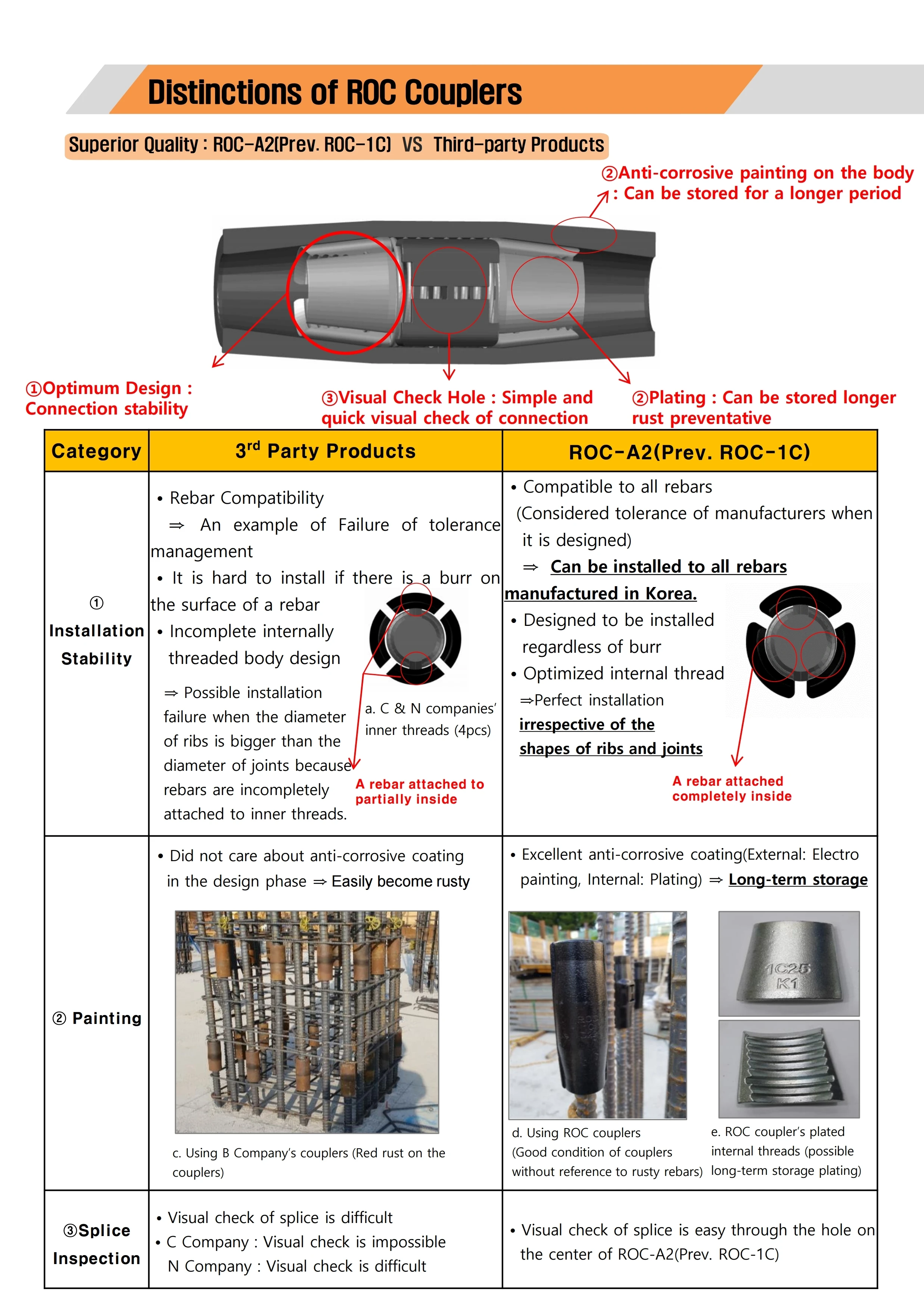 Korean Mechanical Splice Roc Building Materials Rebar Lock Coupler One ...