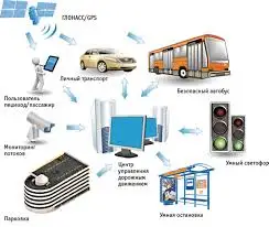 Transport Management System Software Development | Gps Tracking,Truck ...