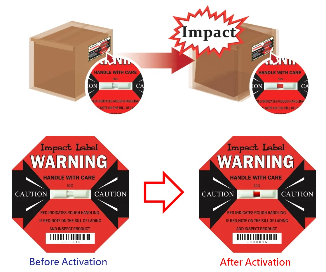 Logistic Shipment Monitoring Label - Shock And Impact Indicators By Wan ...