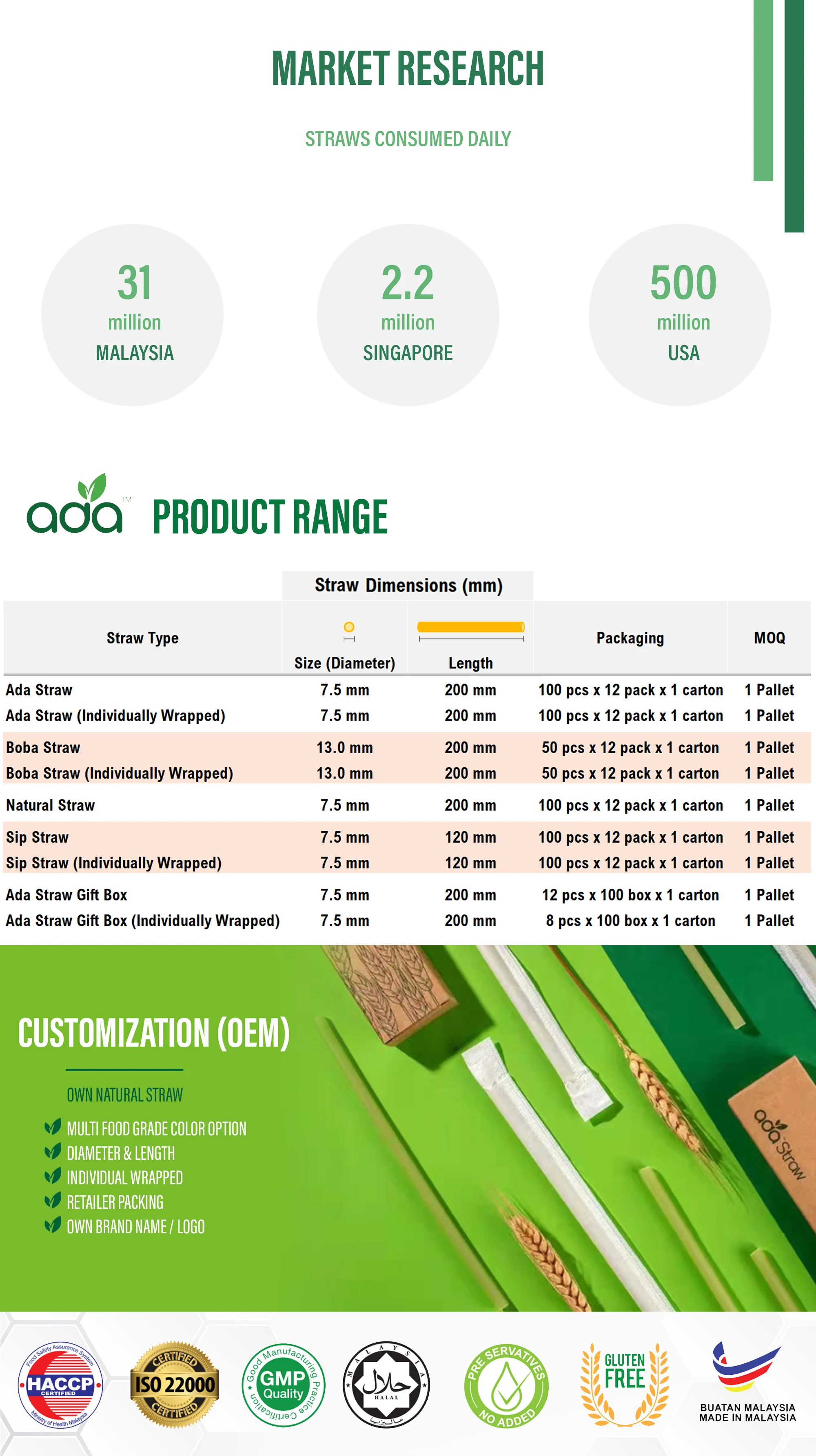 Eco-friendly Rice Tapioca Straws - Biodegradable & Natural