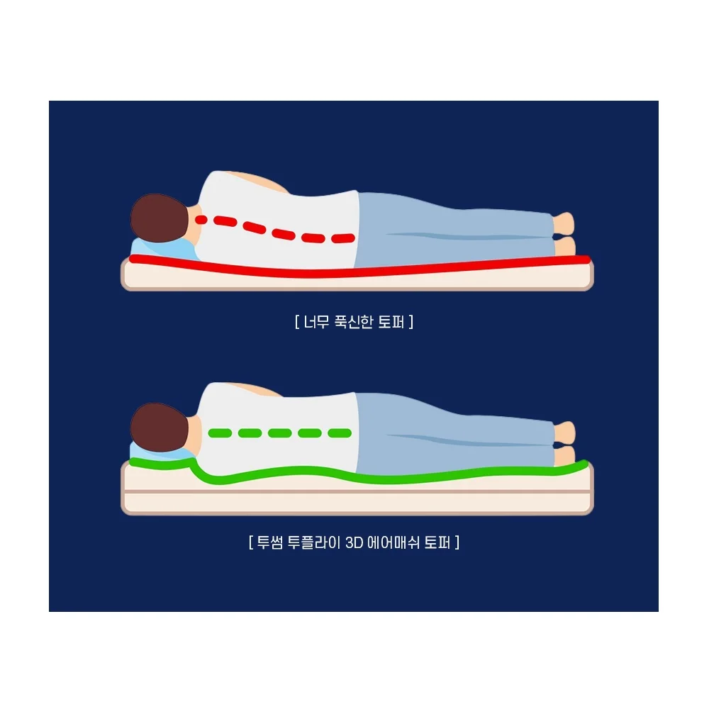 3d Air Mesh Cooling Graphene Coated Thick Mattress Graphite Topper Home ...