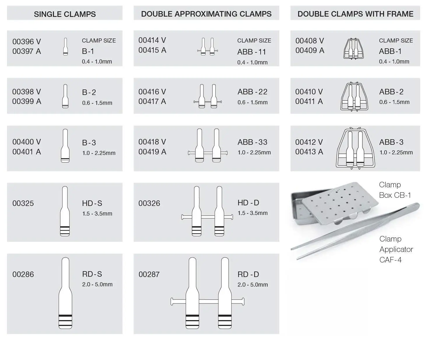 Micro Acland Vascular Clamps for Plastic & Neurosurgery