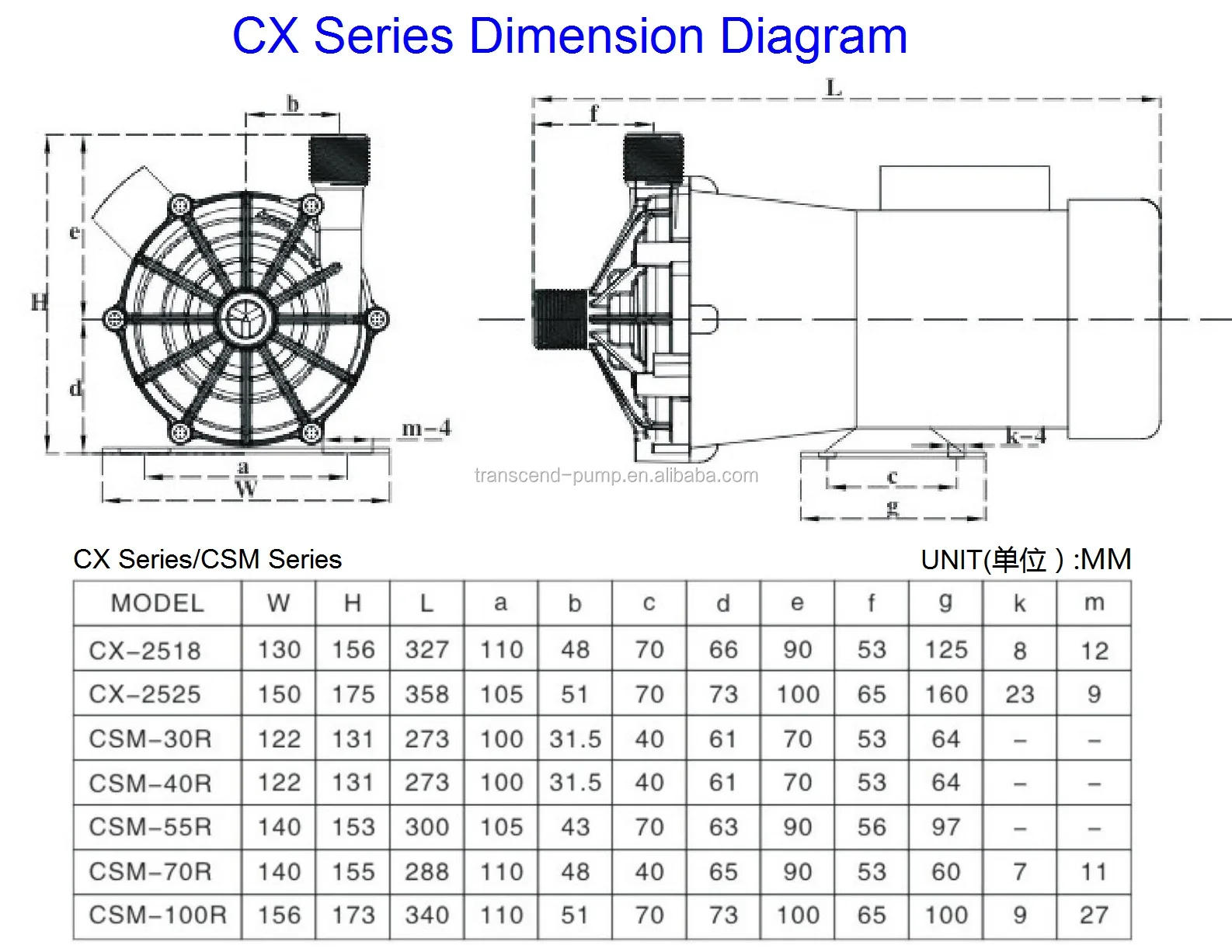 Micro Mini Permanent Magnet Chemical Circulation Pump