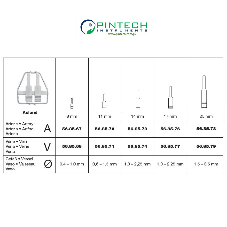 Clinical Micro Acland Clamps - Precision Vascular Tools