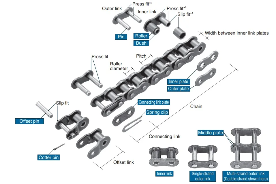 TSUBAKI Roller Chain - Durable and Reliable Auto Engine Parts