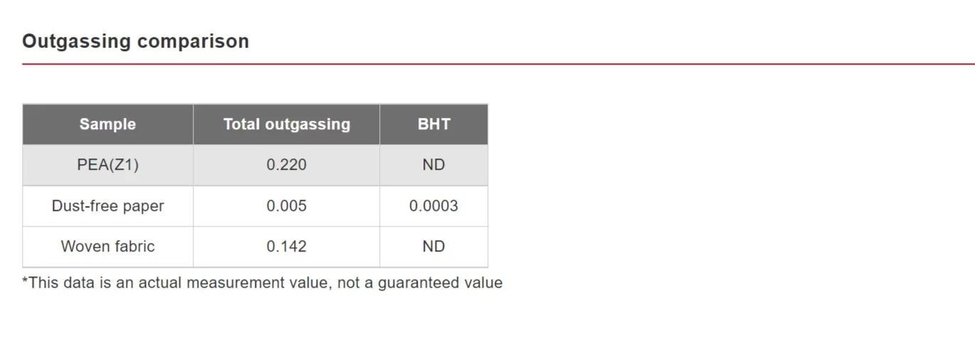 Achilles Pea-295-350(z1): Antistatic Pe Interleaf Of Pea Type For Nd-8 ...