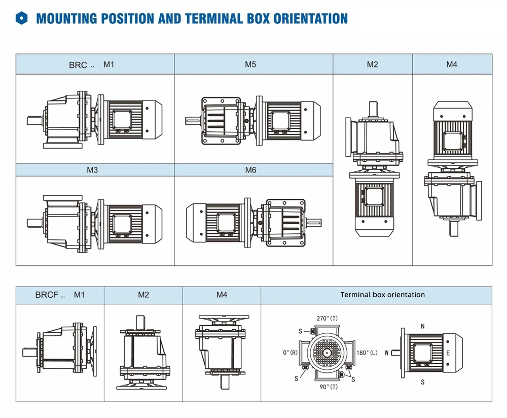 RC Series Helical Agricultural Gearbox - Power Transmission
