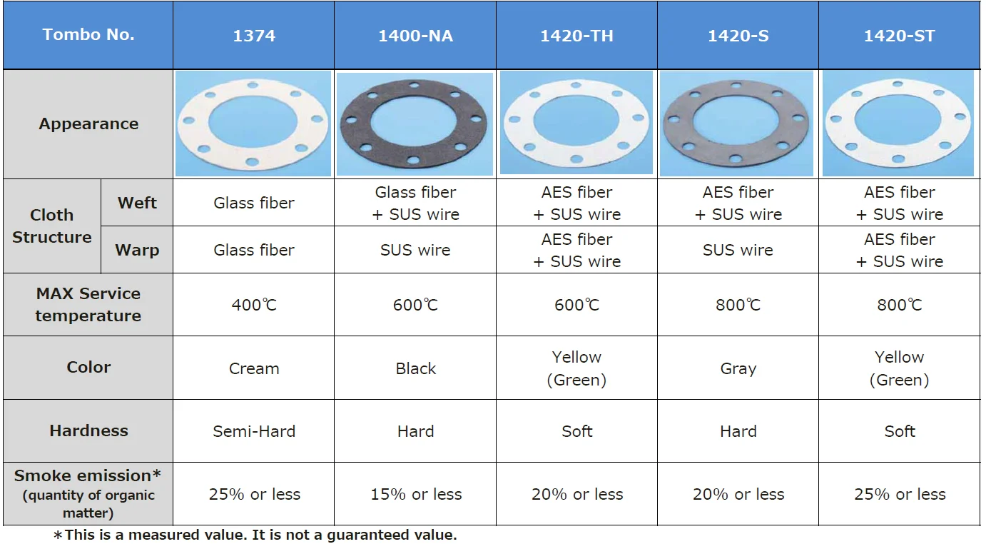 Manhole Gasket Cloth Gasket TOMBO No. 1374 Glass Fiber