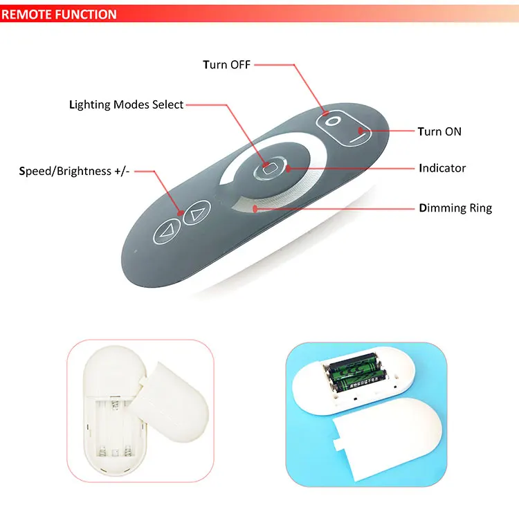Led Sync Dimmer Sz100 300w 12v 25a 12-24vdc Rj45 Touch Rf 5keys Rf ...