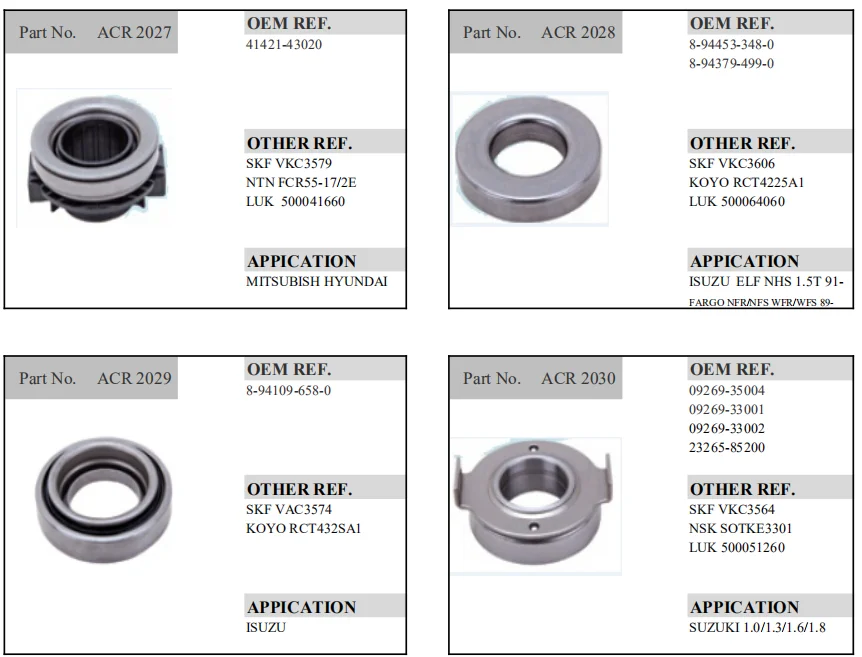 Clutch Release Bearing 09269-33002 by SAIFAN - Reliable Performance