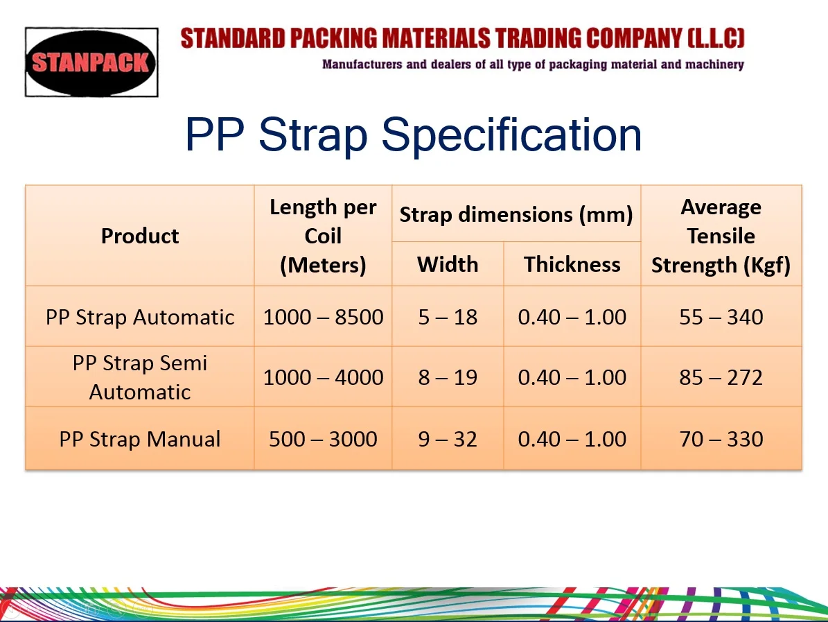 Factory Wholesale 9mm - 19mm Polypropylene White Plastic Dispenser Box ...