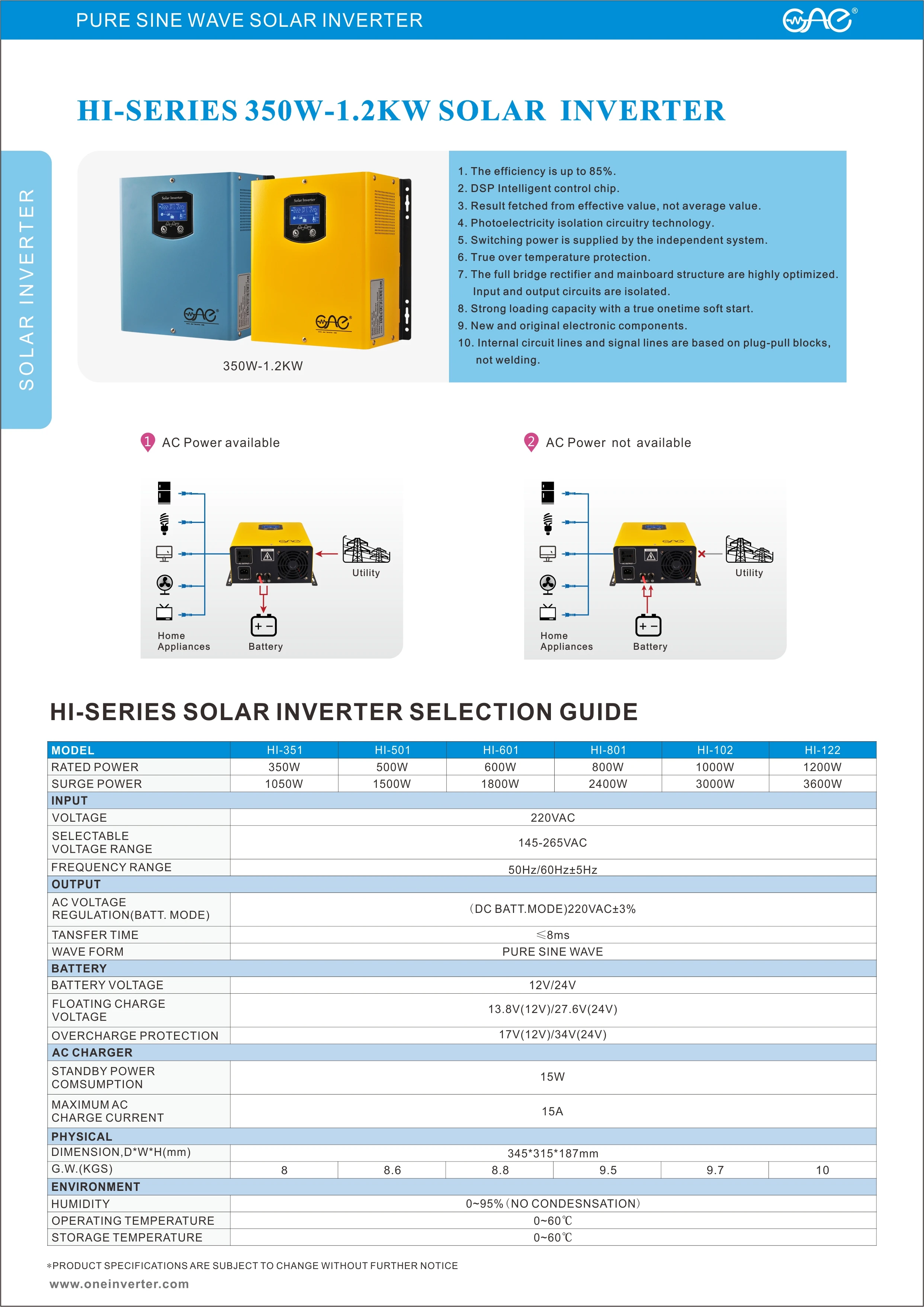 3600W Toroidal Inverter 12V to 220V Pure Sine Wave Hybrid Solar ...