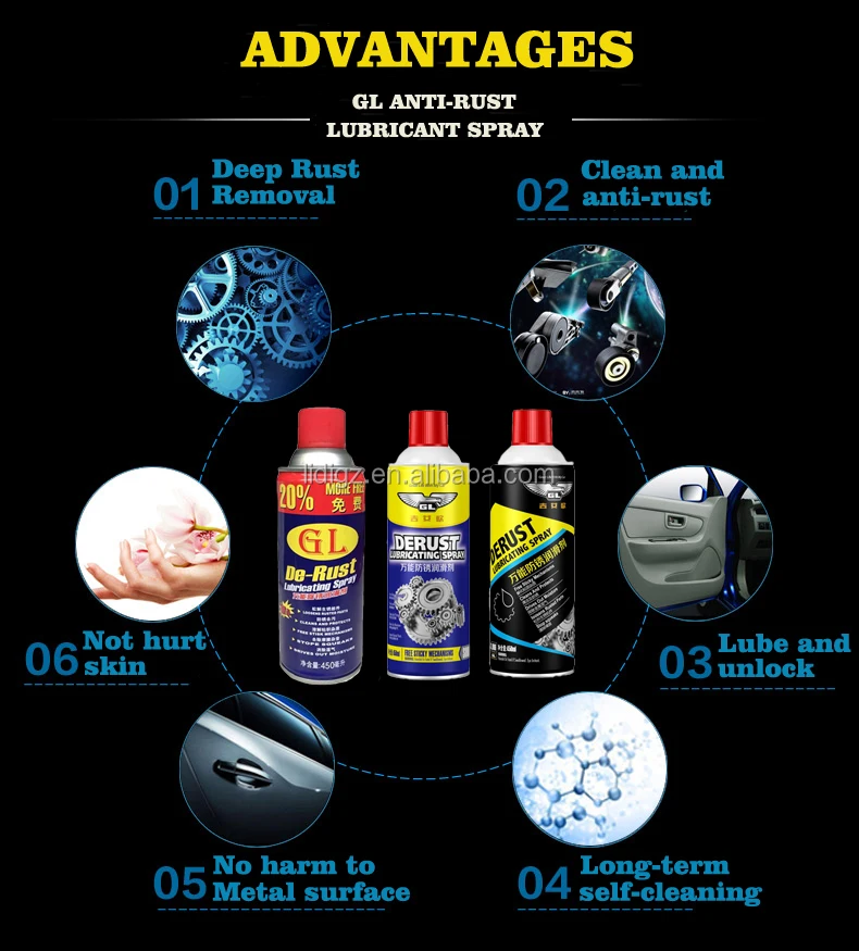 Long-lasting Mulite Purpose Rust Remover Spray Anti Rust Lubricant and ...