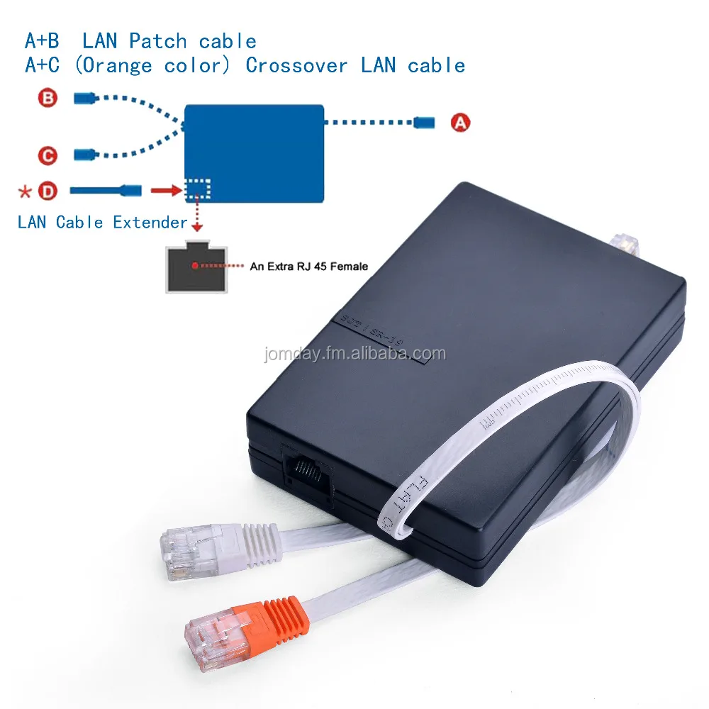 Retractable Ethernet Cat6 Cable Oneway Retractable*(design Patent) Rj45 ...