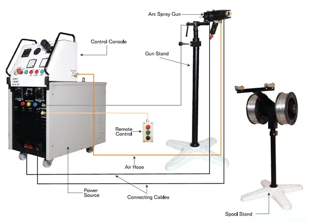 Arc Spray Gun Air Drive - Buy Electric Arc Spray Gun,Metal Spray Gun ...