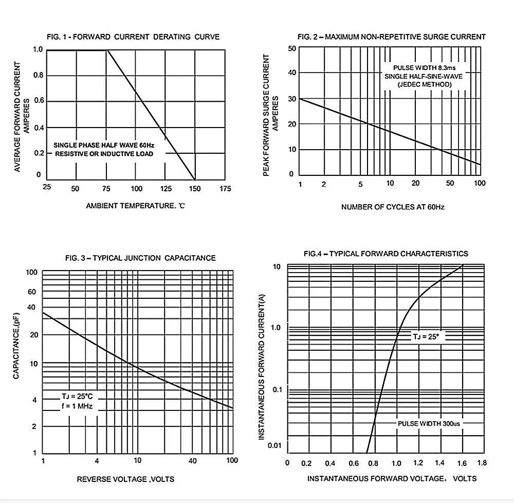 100pcs 1a 1000v Diode 1n4007 Through Hole Diode 1a 1000v 1n4007 ...