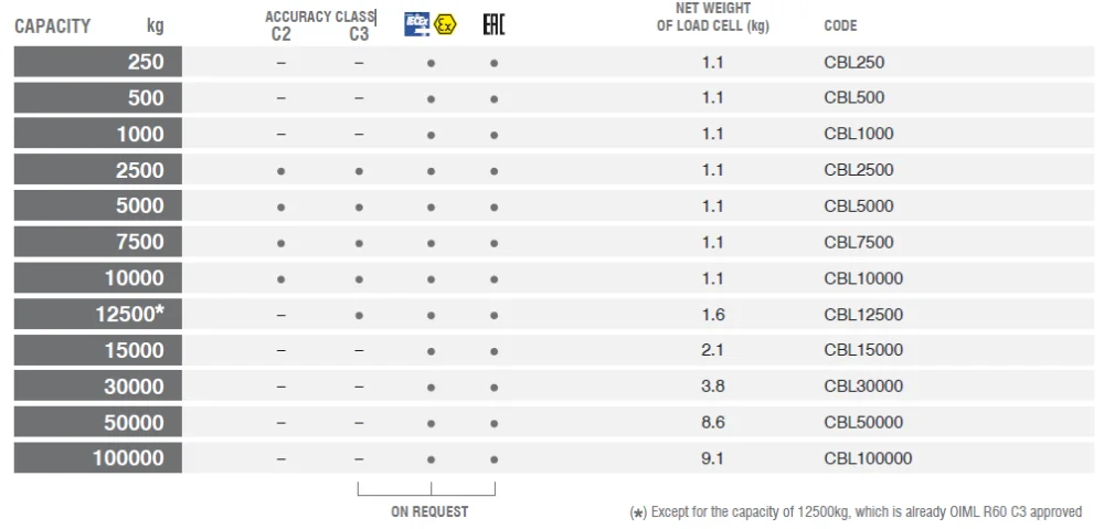 Compact Size Mounting Kits Universal Truck Scale Shear Tension ...