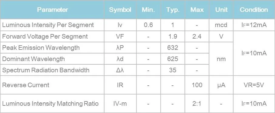 Mini Common Anode/Cathode all Size inch Double Digit 16 Segment LED ...