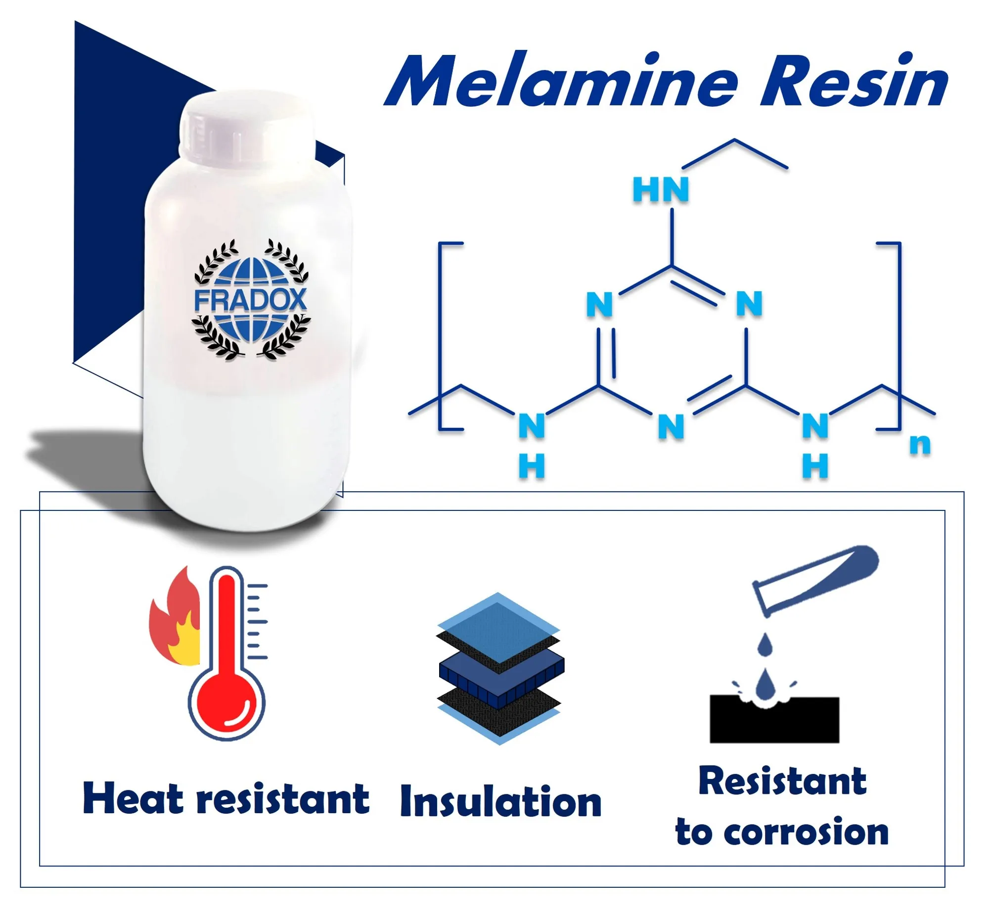 Melamine Urea Formaldehyde Resin Manufacturing Process at Michelle Redfield blog