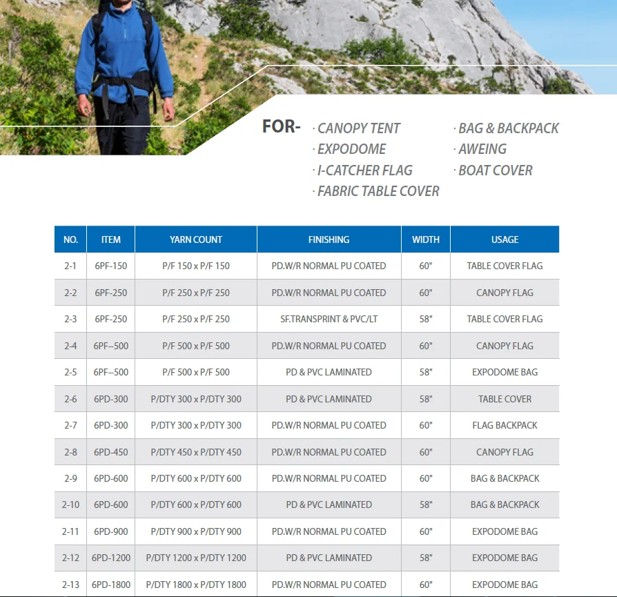 Wholesale Korean P1000D 1.20MM Thick PVC Tarpaulin Cover