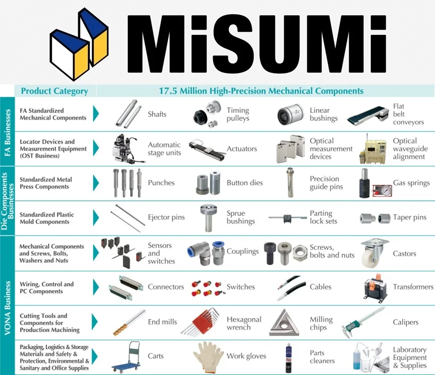Misumi: Productos Para Fábrica,Ex. Ejes Buje De Acoplamiento Y Sensores Y Interruptores ...