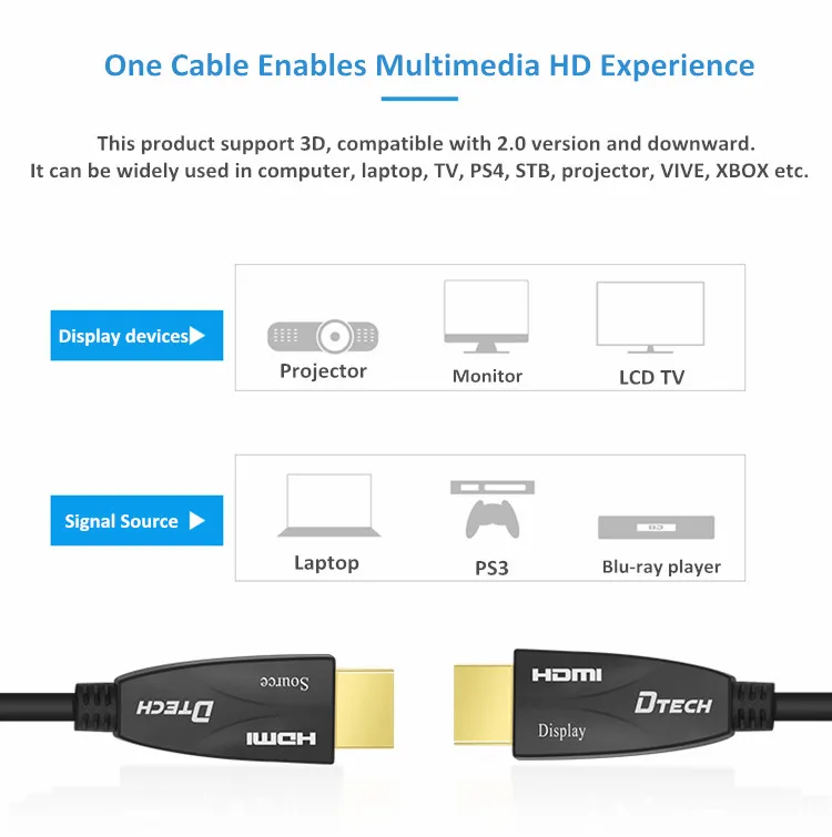 DTECH 4K 60Hz 18Gbps High Speed Long Length UHD Video HDMI Optic Fiber ...