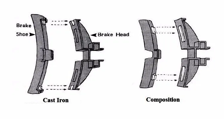 Train And Wagon Brake Pad,Railway Brake Shoe For Sale,Cast Iron Brake ...