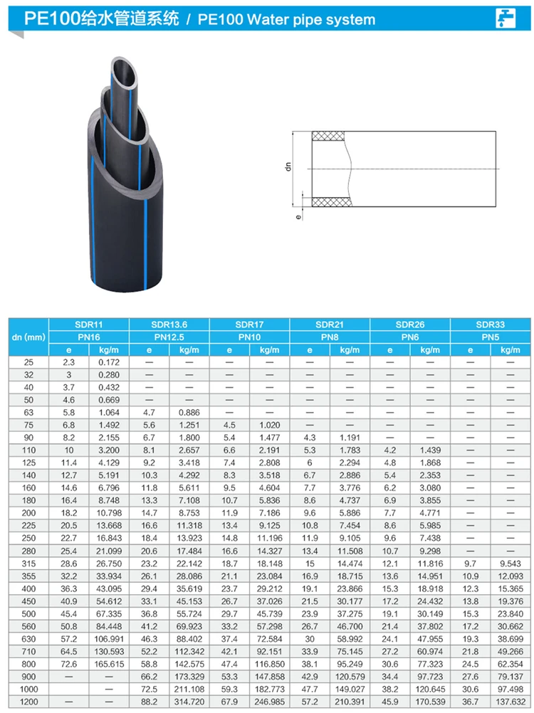 PE100 Sdr17 Sdr11 Pn6 Pn10 Pn12.5 Pn16 - Durable Water Pipes