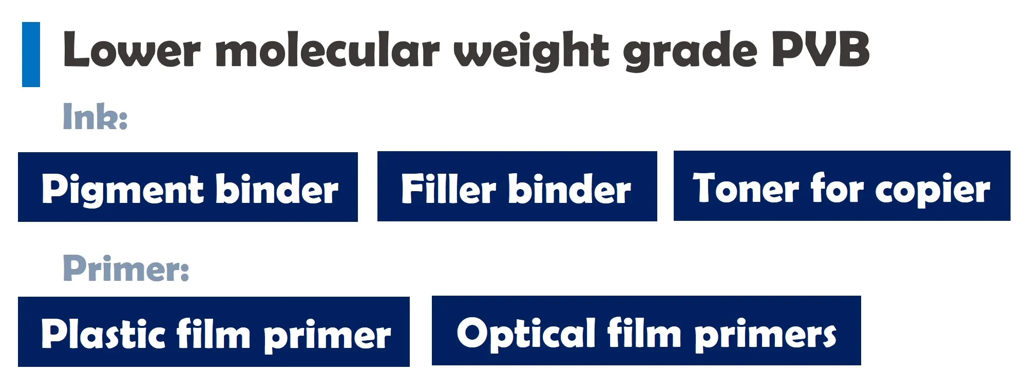 Polyvinyl Butyral (PVB) Resin Powder - Fradox Quality