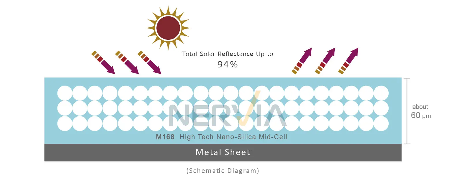 Taiwan Advanced Nanotech Roof Thermal Insulation Water Repellent ...