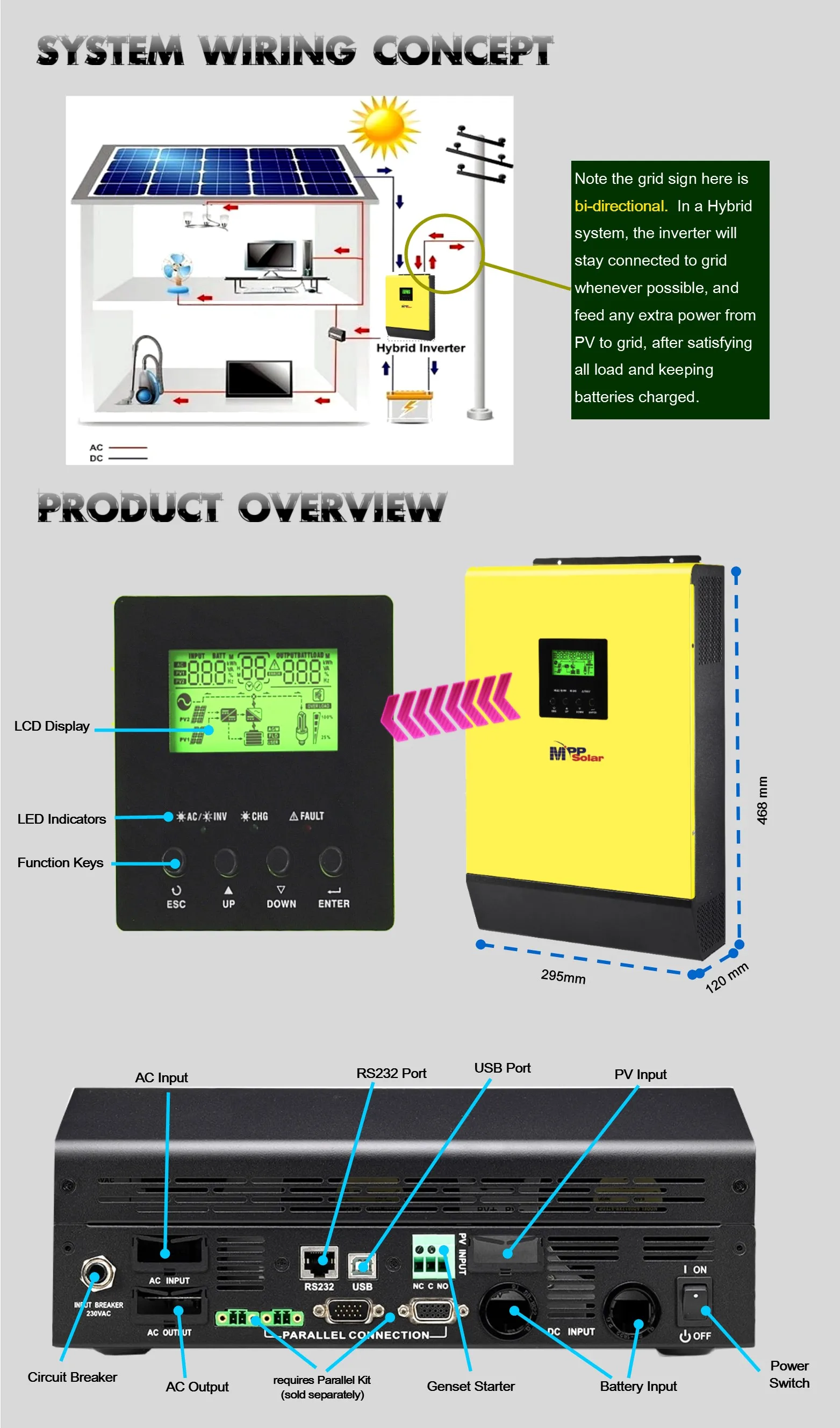 HV V2 5048*3 15kw 48v 230v Hybrid MPP Solar Inverter Mppt