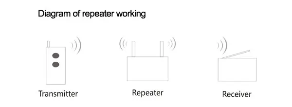 Taidacent PT2262 PT2240 Learning Code Long Range Extender