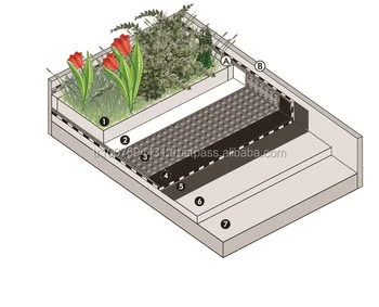 Anti Root Membrane For Green Roofs - Buy Waterproof Membrane Membrane ...