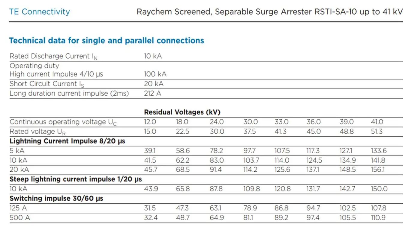 Raychem Termination Kits RSTI-CC-68SA1810 in Stock