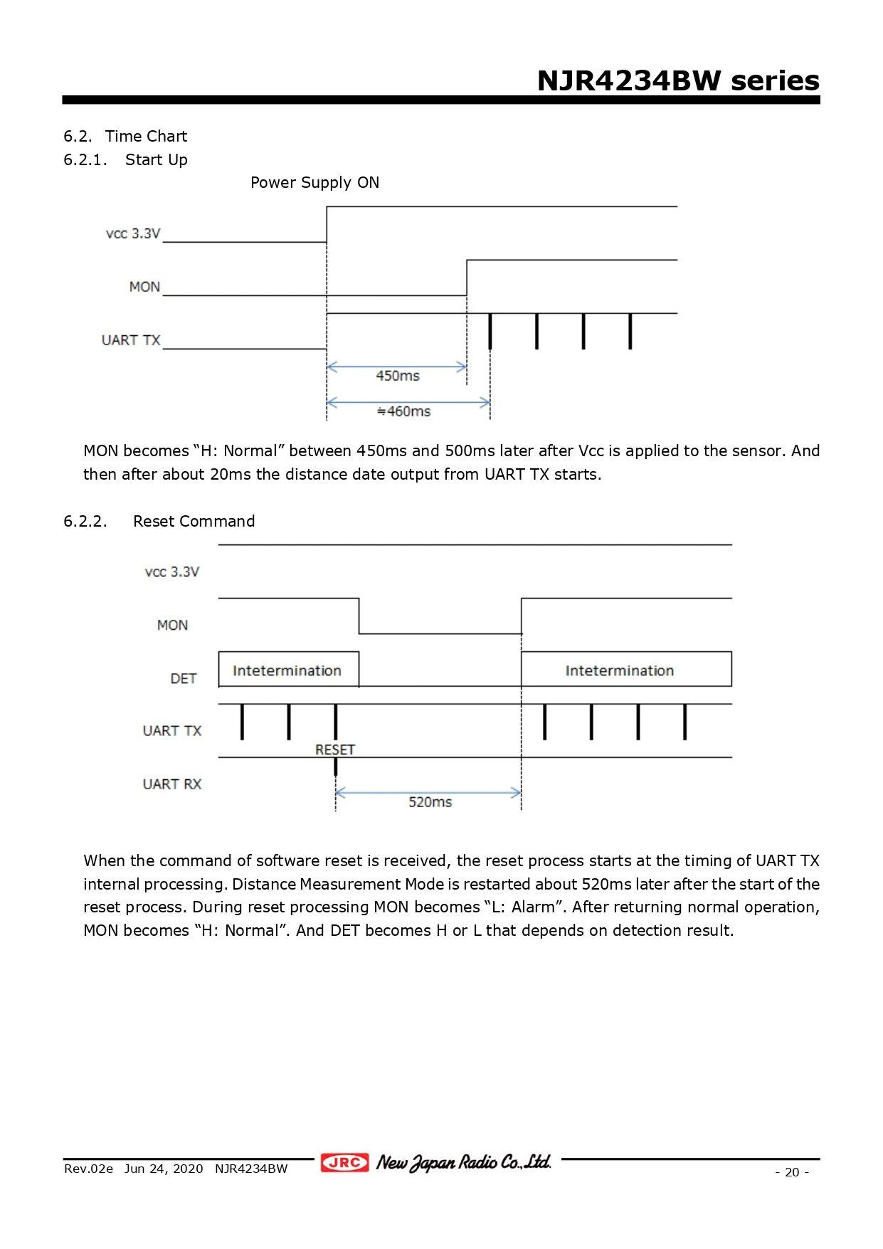 Nisshinbo NJR4234BWF1C1 - High Sensitivity Distance Sensor