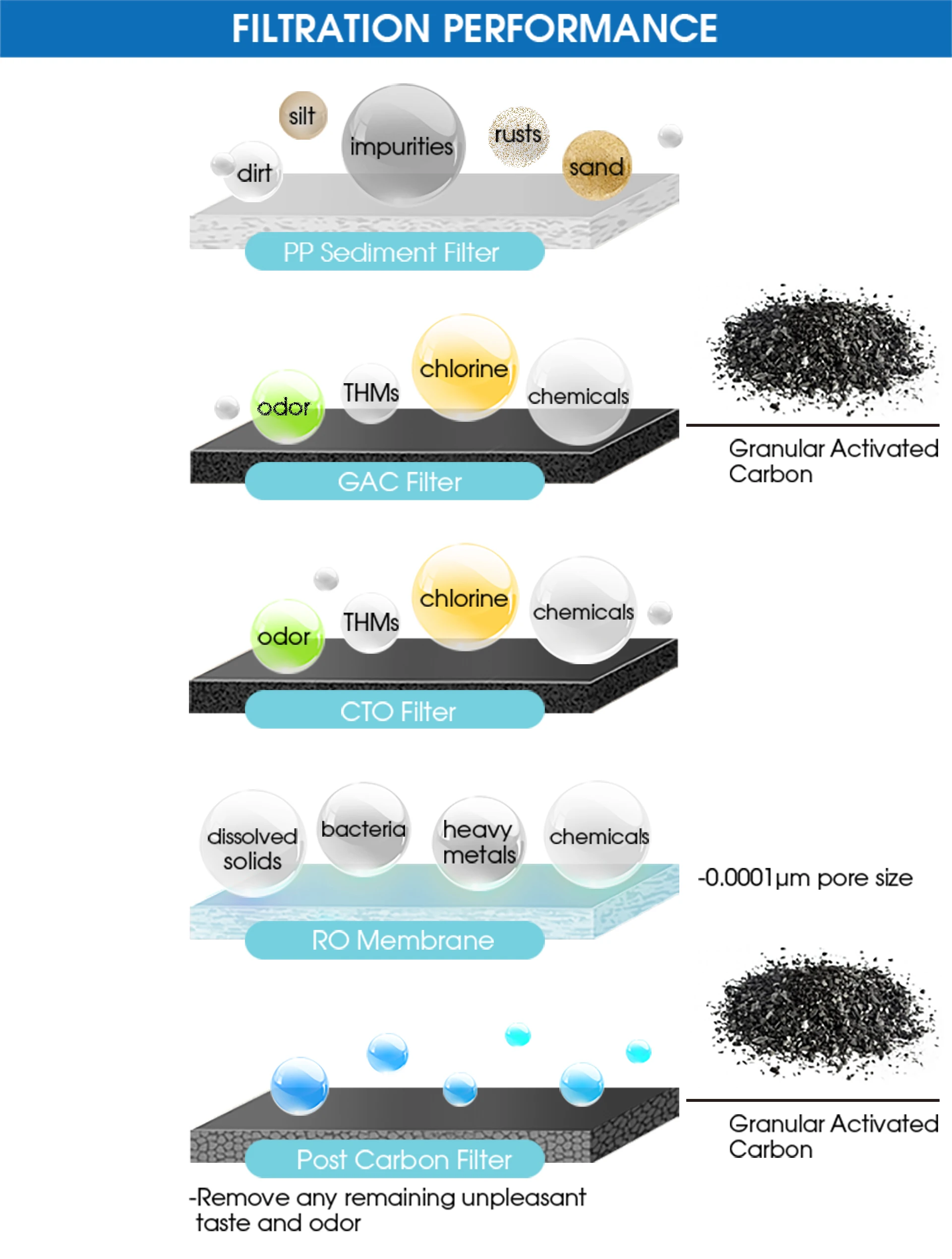 Under Sink Pcb Flush Domestic Water Filters Ro Systems - Buy Under Sink ...