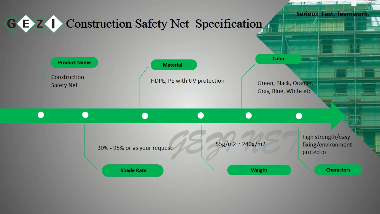 Playground Scaffold Netting Blue Orange Green Safety Net Scaffolding ...