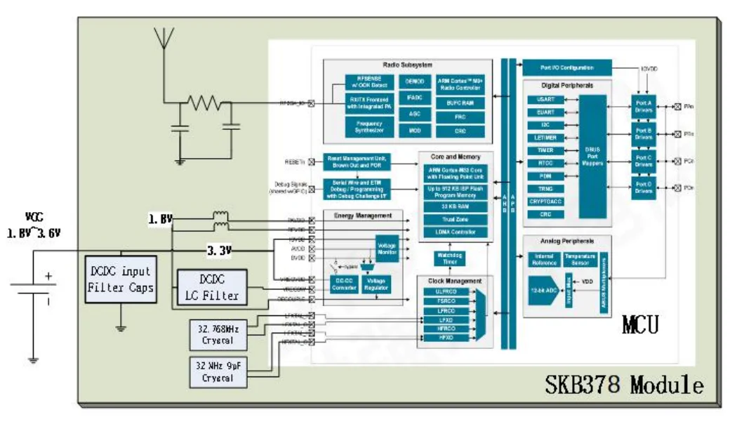 SILICON LABS EFR32BG22 BLE 5.2 Module for AOA Anchor/beacons