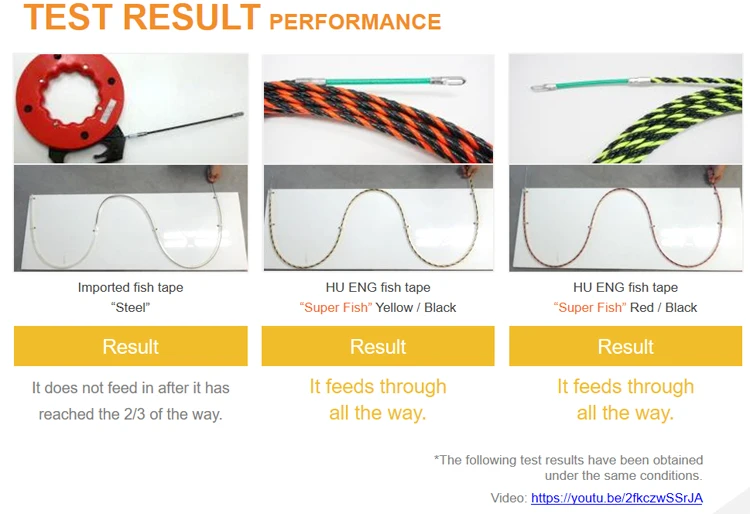 Super Fish Electrical Fish Tape - High Elasticity & Safety