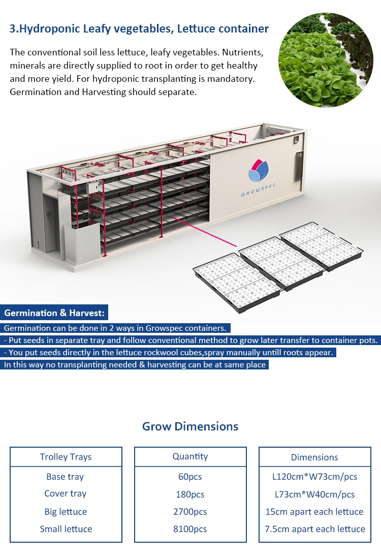 Microgreens Container Vertical Aero Hydroponic Shipping Farming ...