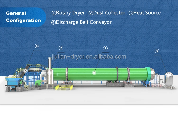 Petrochemical Industrial Steam Tube Bundle Rotary Dryer| Alibaba.com